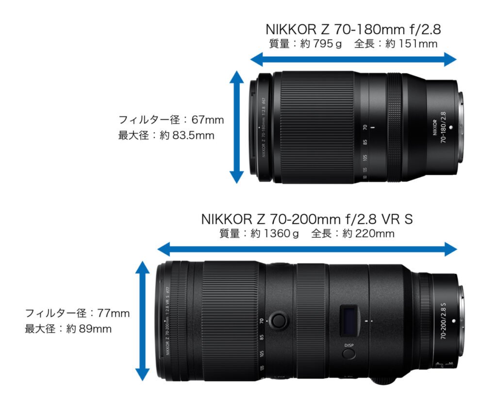 【NIKKOR Z 70-180mm f/2.8】小型で軽量なF/2.8望遠ズームが登場！ - ケロカメラ